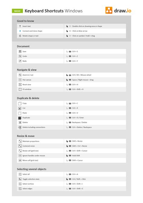 Er Diagram Cheat Sheet ERModelExample