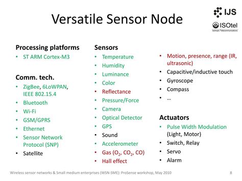 Ppt Versatile Sensor Node A Platform For The Sensor As A Service Concept Powerpoint