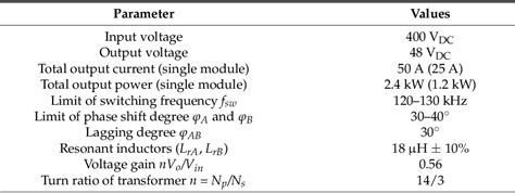 Table 1 From Current Sharing Control Of An Interleaved Three Phase Series Resonant Converter