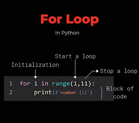 For Loop In Python Md Abdulla Al Shahriar