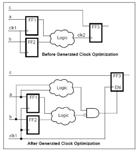 Fpga Prototyping Its About The Software