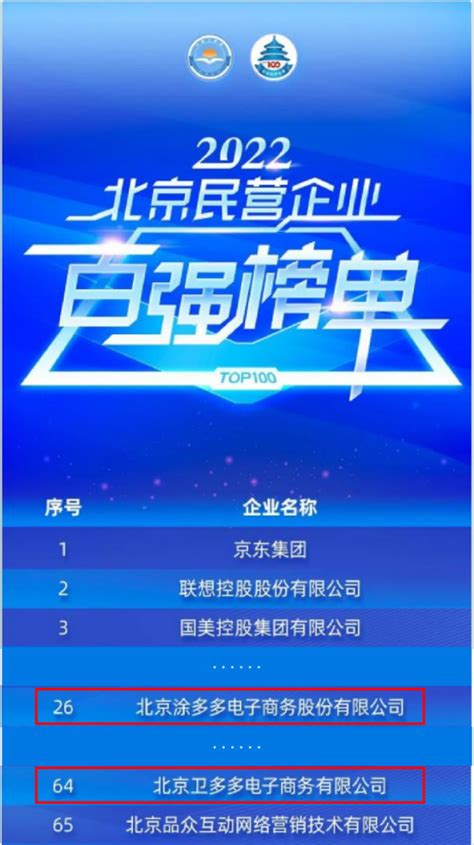 涂多多卫多多同步入选2022北京民营企业百强 集团动态 国联股份 北京国联视讯信息技术股份有限公司