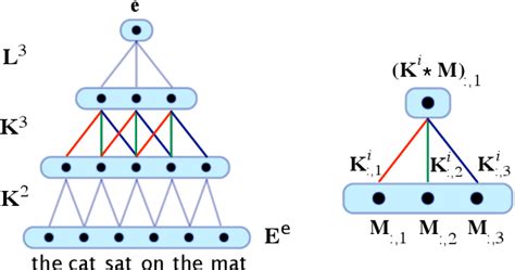 Figure 1 From Recurrent Continuous Translation Models Semantic Scholar