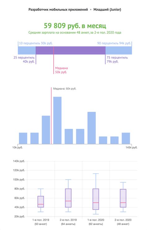 Сравнение языков Java и Kotlin для разработки приложений Android