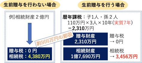 山林不動産の生前贈与のメリットとデメリットとは！？贈与と相続の違い・贈与税額を紹介！ 【林業】株式会社あしだ（公式）