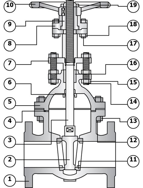 Válvula Gaveta 300 Psi Em Aço Inox Tampa Aparafusada Valworld