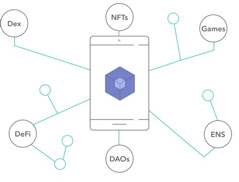 Walletconnect Compatible Wallet Zengo
