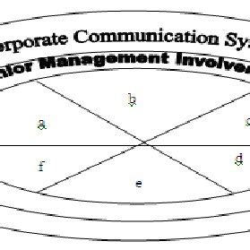 IT Governance Practices Model In Project Approval And Implementation Download Scientific Diagram