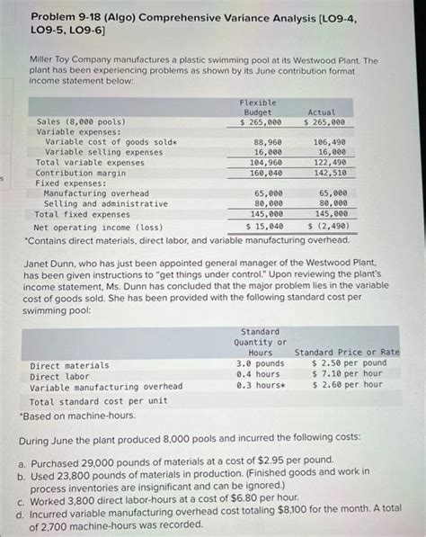 solved problem 9 18 algo comprehensive variance analysis