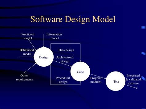 PPT Design Overview PowerPoint Presentation Free Download ID