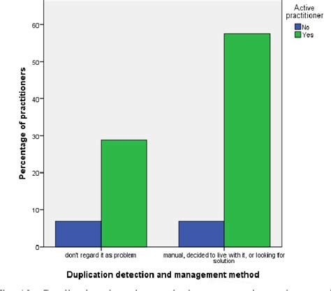 Figure 10 From Maintaining Behaviour Driven Development Specifications Challenges And