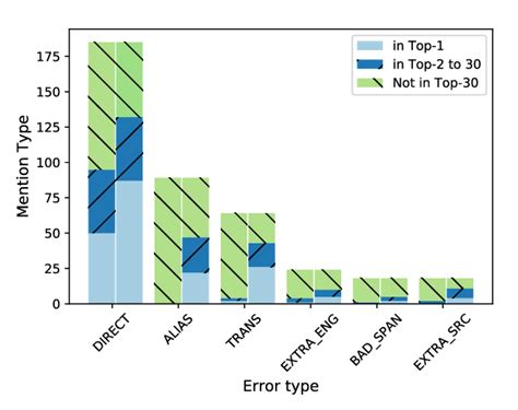 Acl2020 Simple And Effective Retrieve Edit Rerank Text Generation