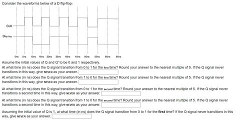 Solved Consider The Waveforms Below Of A D Flip Flop Clk