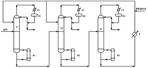 Ternary Extractive Distillation Separating Method For Ethyl Acetate Ethyl Alcohol Water Mixture