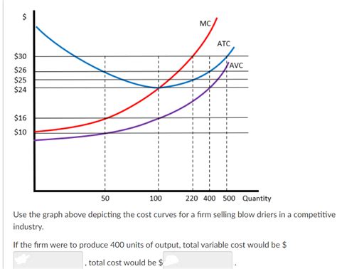 Solved Use The Graph Above Depicting The Cost Curves For A Chegg Com