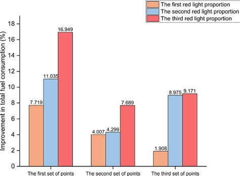 overall evaluation of the improved a algorithm and original a