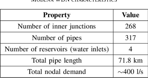 Learning Dictionaries From Physical Based Interpolation For Water Network Leak Localization