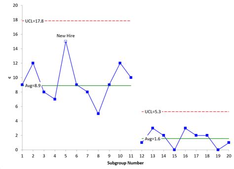 Spc For Excel Pricing Cost And Reviews Capterra Uk 2021