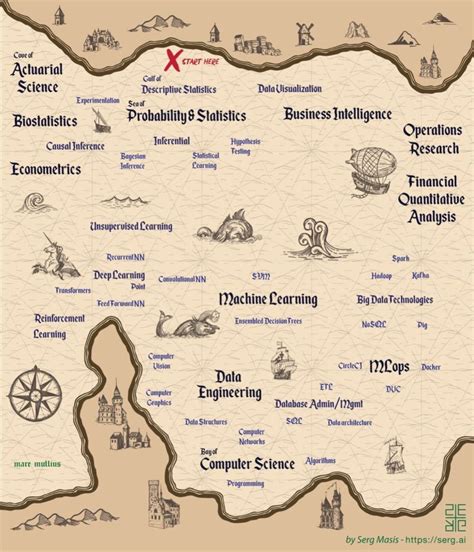 Aboutdatascience Datascience Analytics Bigdata Machinelearning