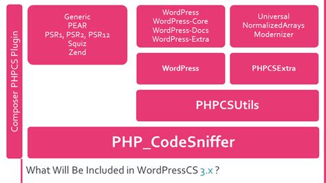 Wordpresscs 300 Is Now Available Make Wordpress Core