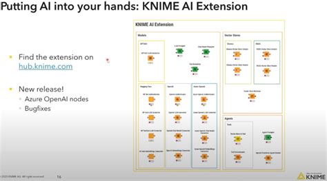 Ai Nlp Embeddings And Vector Stores Knime