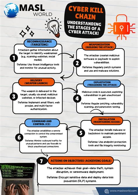 masl world on linkedin cybersecurity dataprotection networksecurity