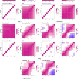 Edge Probability Graphs Across Different Thresholds In Source Space Download Scientific