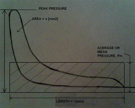 Indicator Diagram Of 4 Stroke Diesel Engine How Does A Four