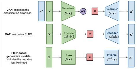 Deep Generative Models Jiacheng Li Ustc