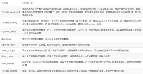 Mysql通过show Processlist命令检视性能的讲解 Nice源码网
