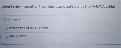 Solved Use The Following Partial ANOVA Table To Complete The Chegg
