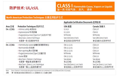 Global Explosion Proof Standard Introduction