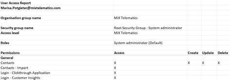 User Access Report Powerfleet Knowledge
