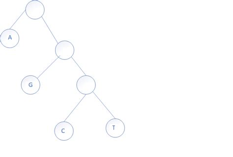 Java Building Tree From Input Data Stack Overflow