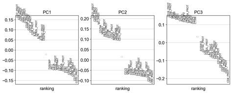 Notebook 3 Batch Correction BESCA 2 4 6 115 Gb14a31c Documentation
