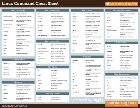 Linux Commands Cheat Sheet Cheat Sheet By Roliu Download Linux Commands Cheat Sheet Definitive