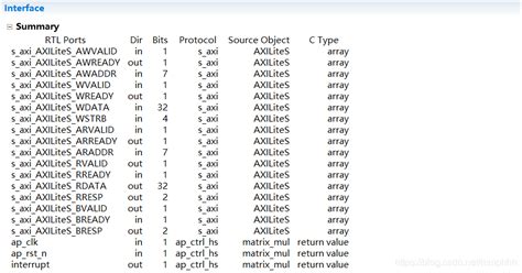 Hls：矩阵乘法单元设计与sdk测试top Function Must Be Specified Csdn博客