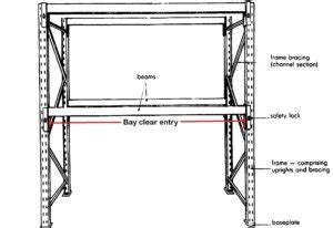 What Is My Pallet Racking Weight Limit L Advanced Handling Storage Ltd