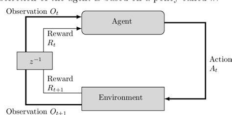 Figure 2 From Deep Reinforcement Learning For Cognitive Sonar Systems Semantic Scholar
