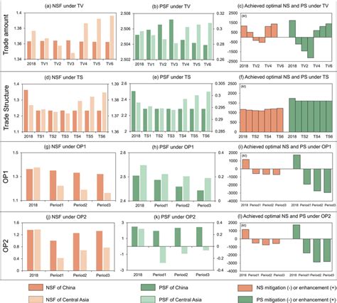 Mitigation And Enhancement Of Nutrient Surplus And Footprint Driven By Download Scientific