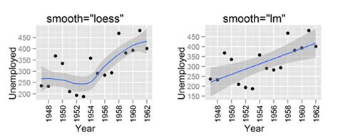 3 Plotting With Ggplot2 Introduction To R Version 2