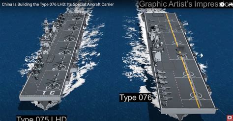 Type 076 Aviation Assault Ship Lha