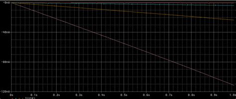 Active Directory Microsoft Mmc Aduc Missing Attribute Editor Tab On Searches Stack Overflow