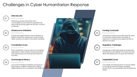 Challenges In Cyber Humanitarian Response Ppt Presentation St Ai Ss Ppt