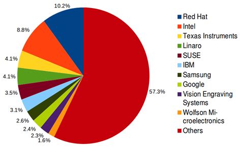 Difference Between Linux Versions Secondbooy