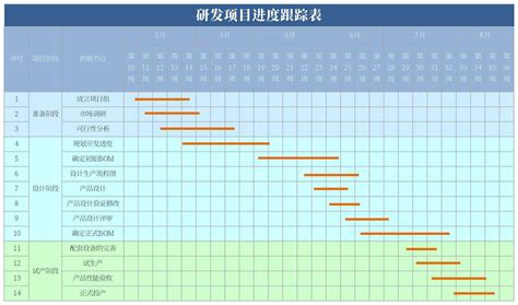 研发项目进度跟踪表excel模板 完美办公