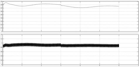Virtual Inertia Control Of Dfig Based Wind Turbines For Dynamic Grid Frequency Support ⭐ متلبی