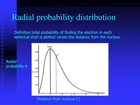 Ppt Key Terms Chapter 7 Powerpoint Presentation Free Download Id