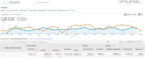 Increasing The Google Ads Account Structure