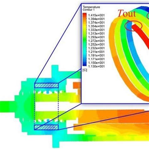Thermal Simulation Speculation Based Active Coolant Control Onto